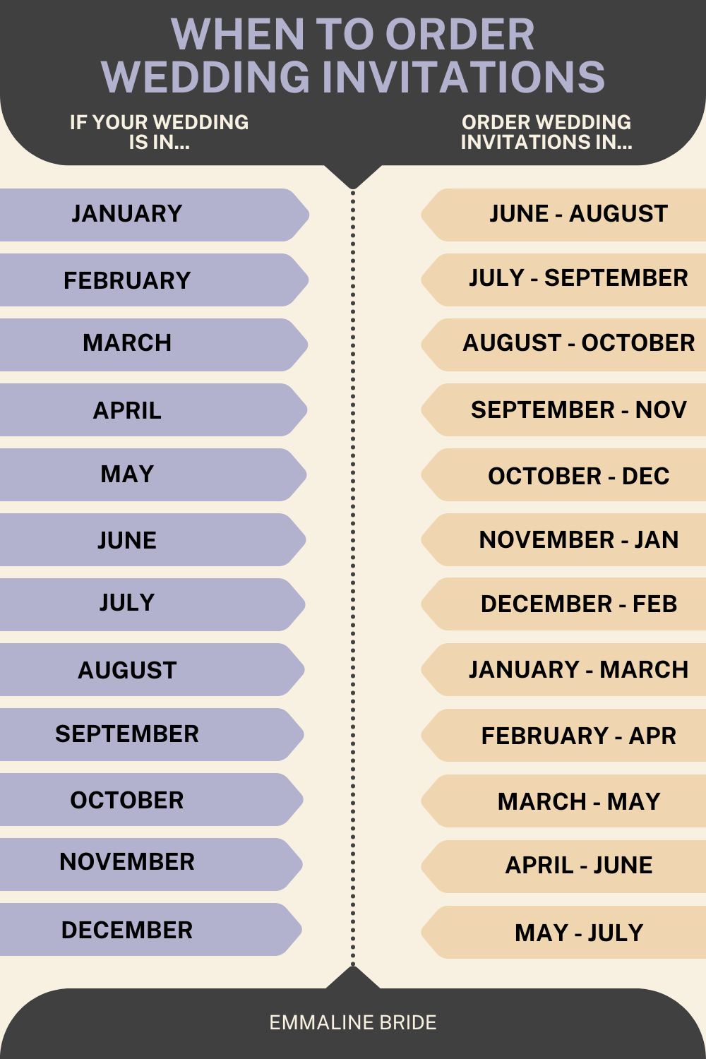 When To Order Wedding Invitations On Time: The Ultimate Guide