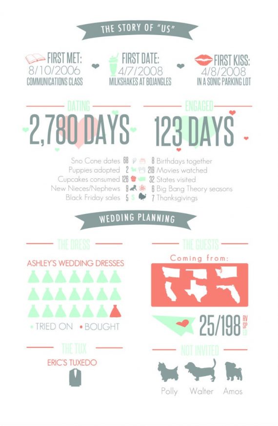 Infographic Wedding Program: The Coolest Idea for Guests