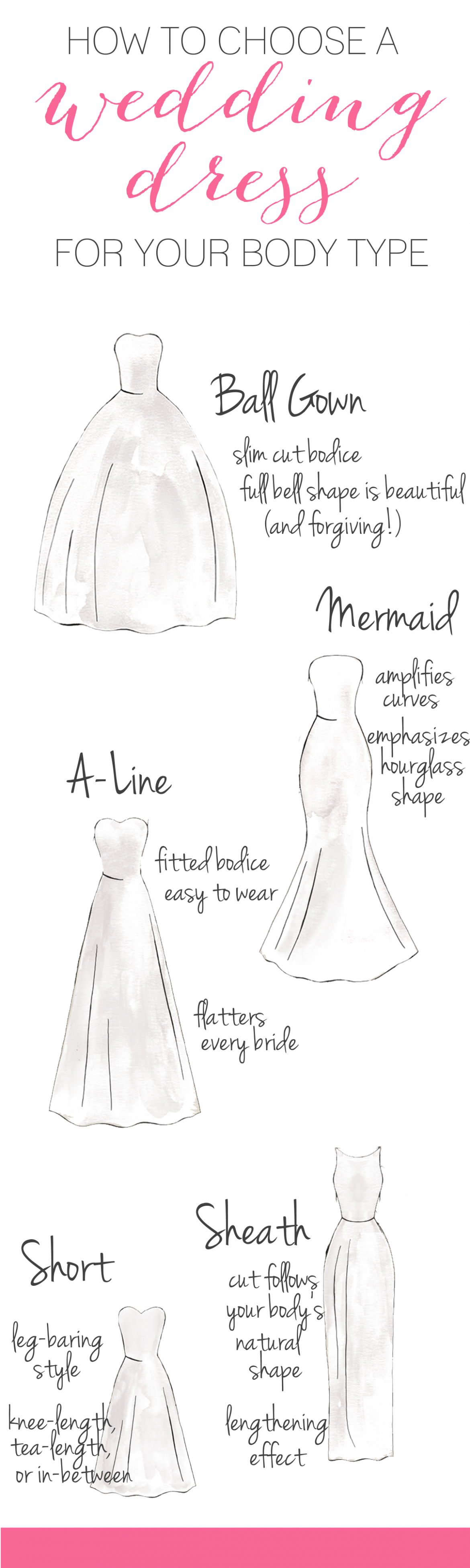 How to Choose a Wedding Dress for Your Body Type | Emmaline Bride